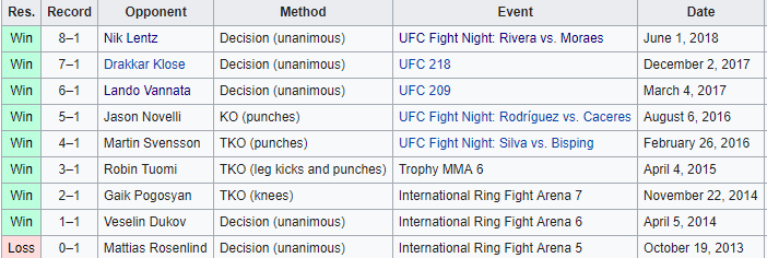 Updated UFC Rankings: Usman to #2 WW, Willis to #9 HW, Hunt out of top ...