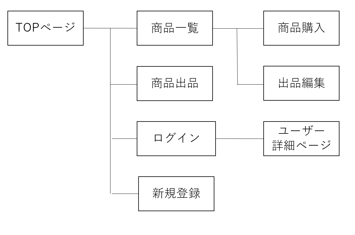 GitHub - massa1111/marche