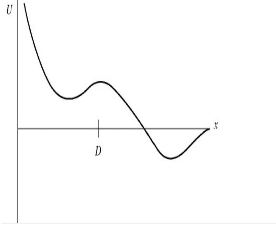 Absolute Potential On A Graph
