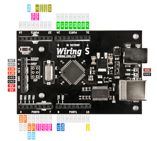 Arduino: History of Arduino Wiring – Learn Scratch SG Arduino: History of Arduino Wiring – Learn Scratch SG