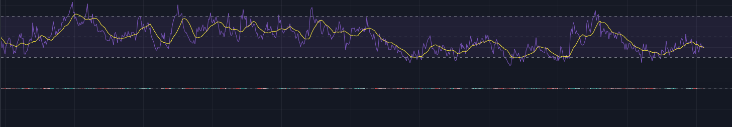 Combine 2 pine script (rsi+ macd) - Stack Overflow
