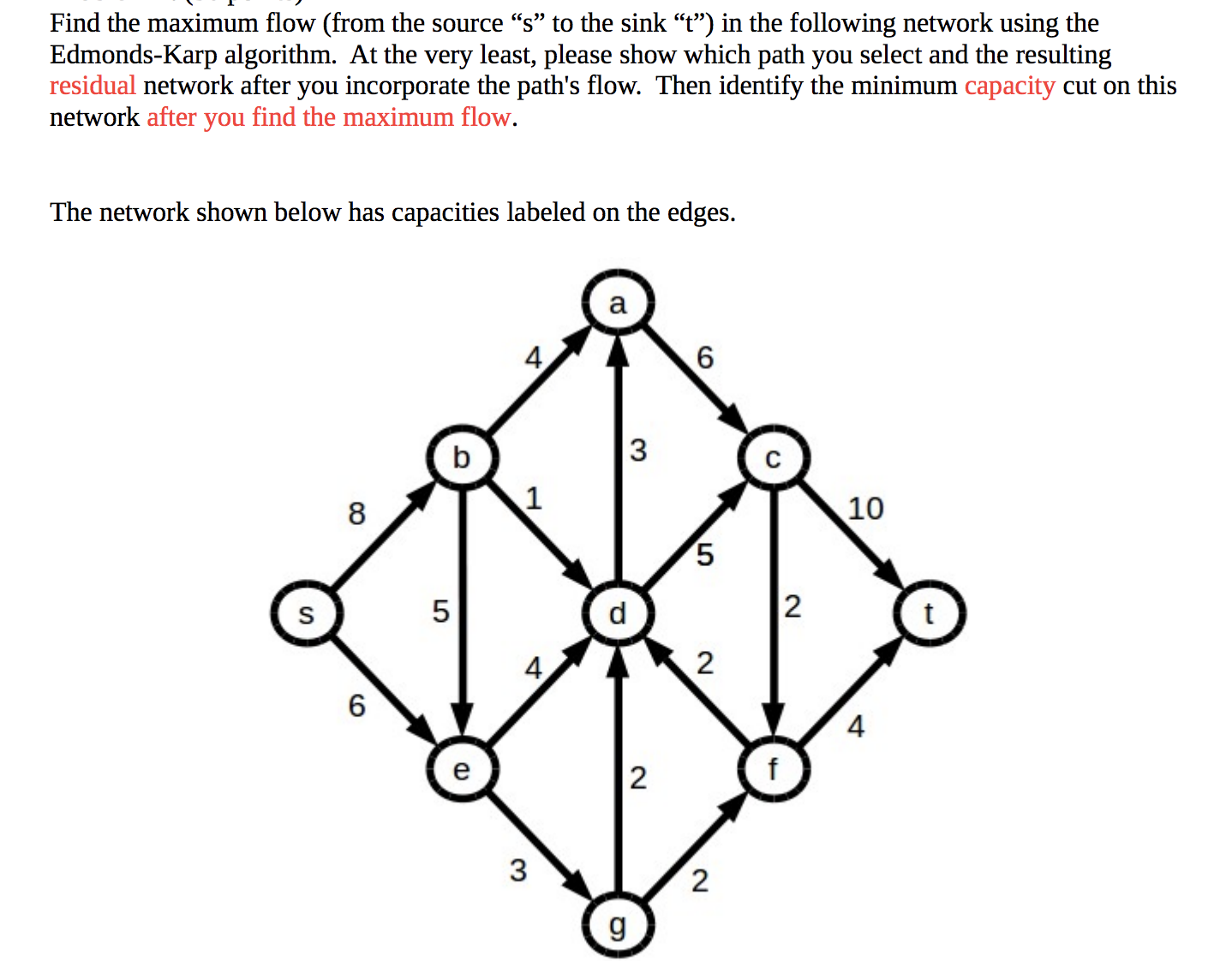 Solved Find The Maximum Flow From The Source S To The
