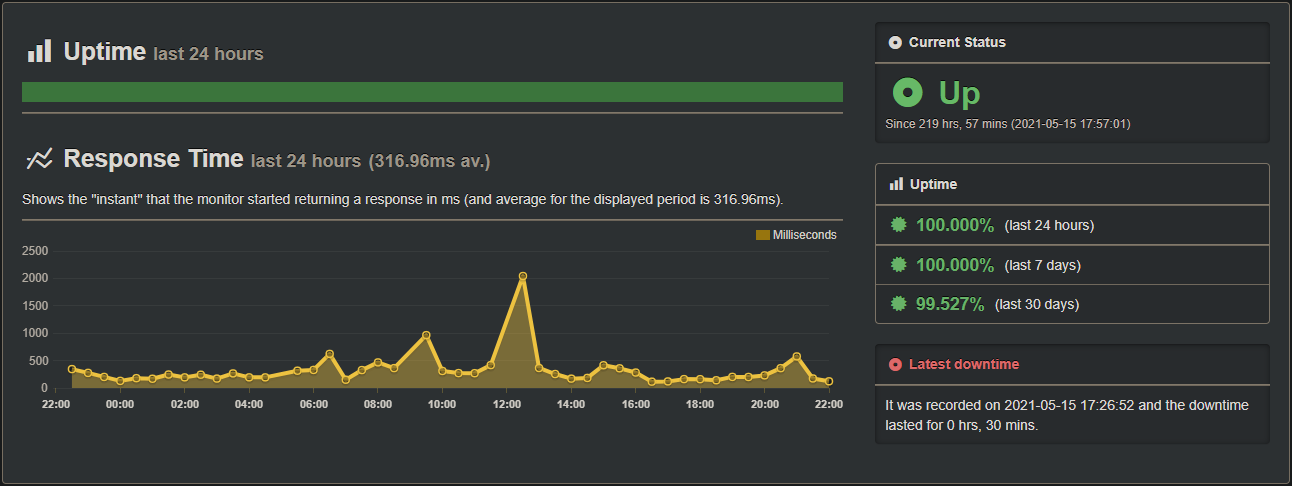 Github Rmpscdiscord Bot Discordpy Bot That Deploys 30 Asynchronous Events And Commands To