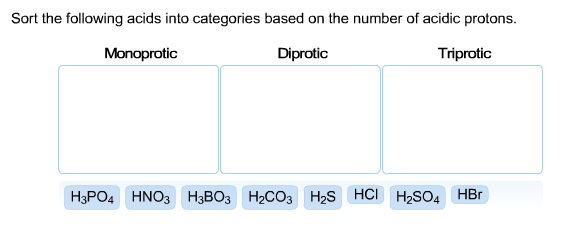 Solved Sort the following acids into categories based on the | Chegg.com