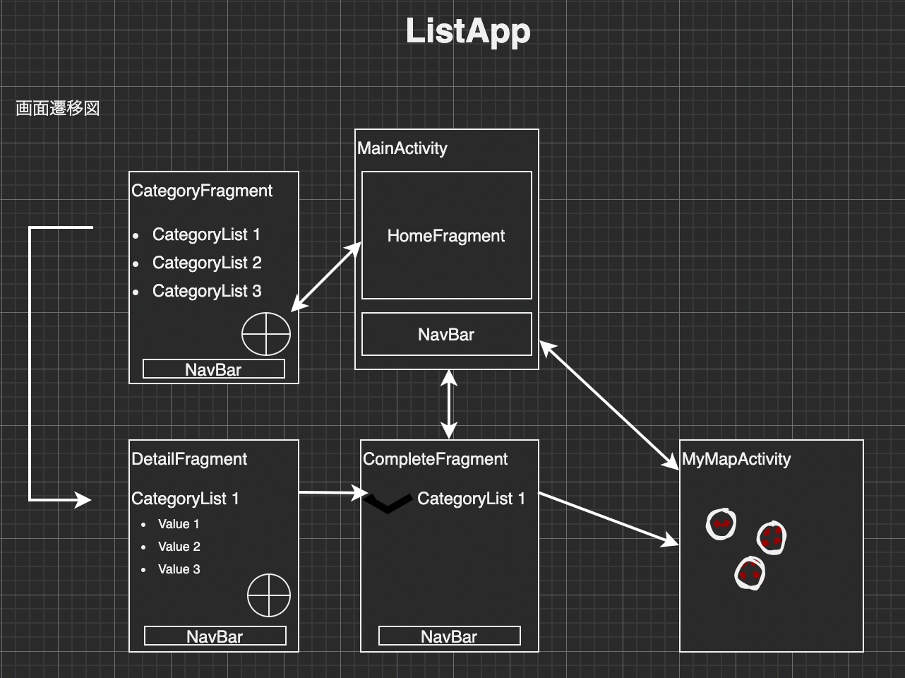 GitHub - pii-programmer/ListApp