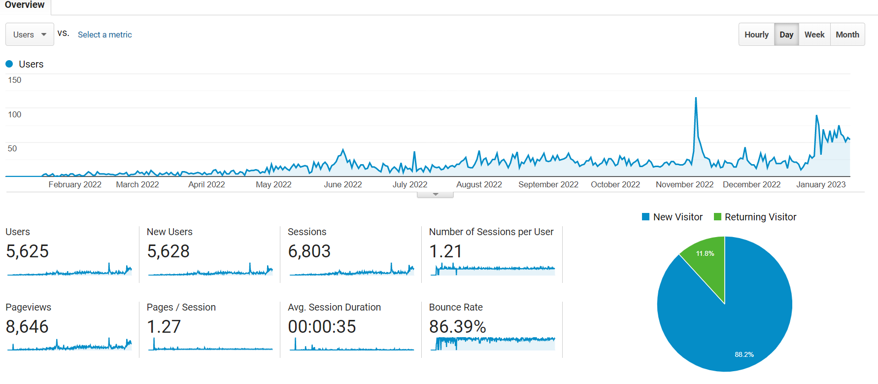 2nd Blogging Journey - Translated Content | BlackHatWorld