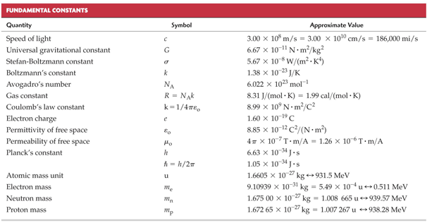 Solved: Constants I Periodic Table Light Travels A Distanc... | Chegg.com