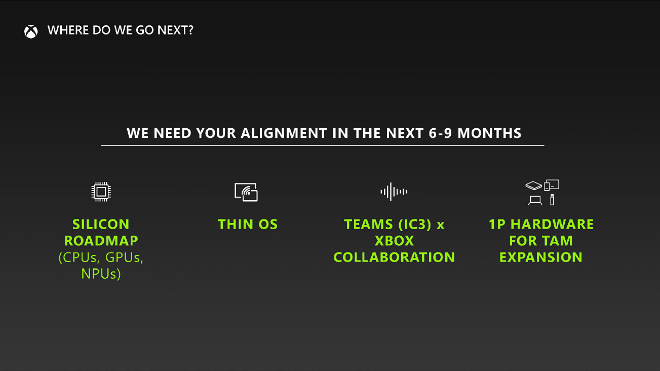 Mid-gen Xbox roadmap hardware leak. Series S|X refreshes (digital-only ...