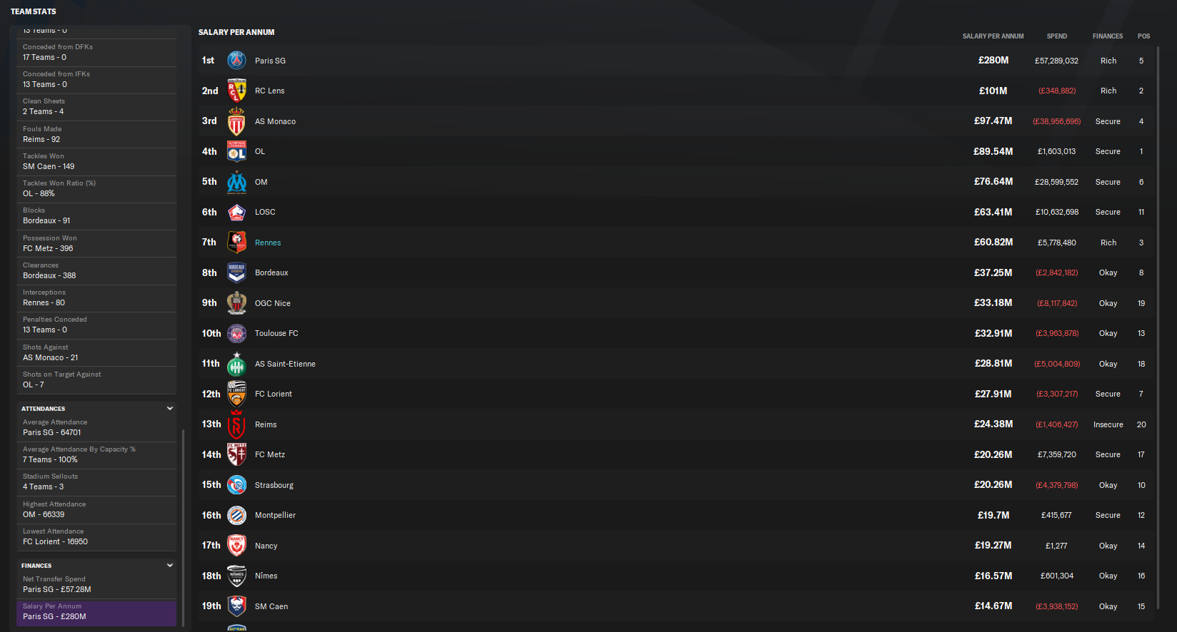 How do you deal with player contracts? - Football Manager General ...