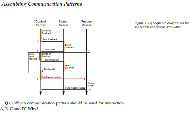 Assembling Communication Patterns Control Center | Chegg.com