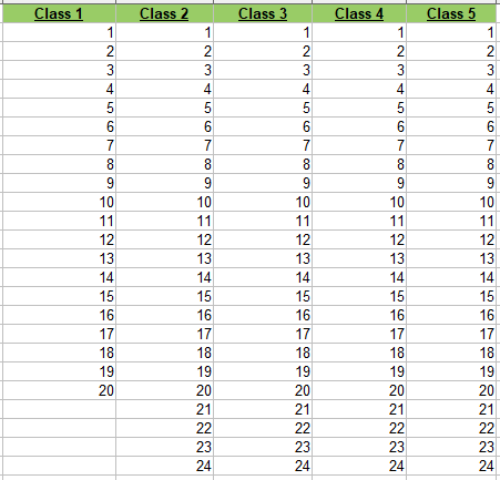 Combining different lists with items from another list for the greatest ...