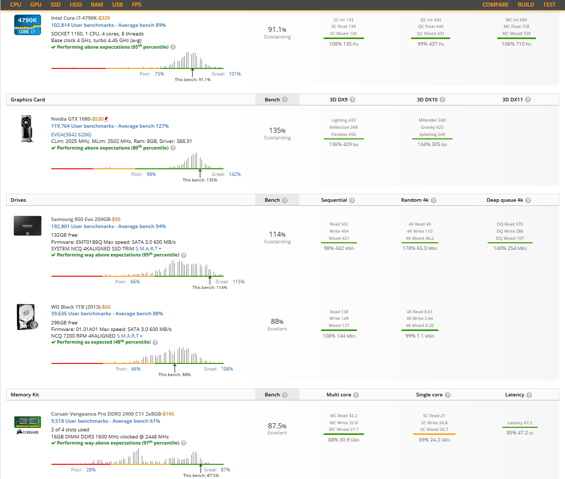 Dual Monitor Performance issues while still achieving high benchmark ...