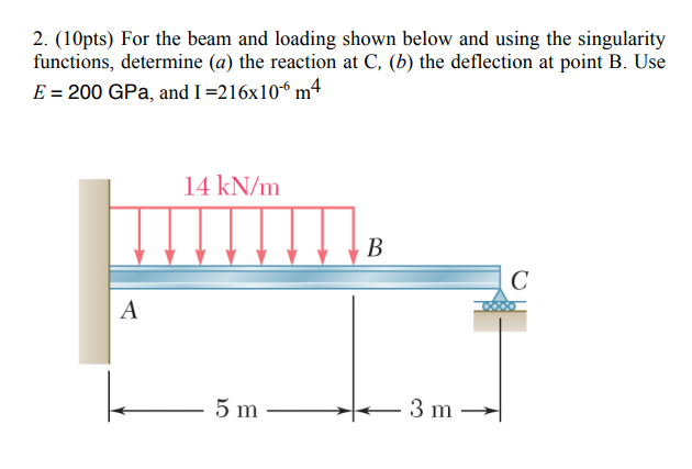Solved For the beam and loading shown below and using the | Chegg.com