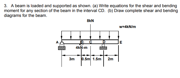 Solved 3. A beam is loaded and supported as shown. (a) Write | Chegg.com