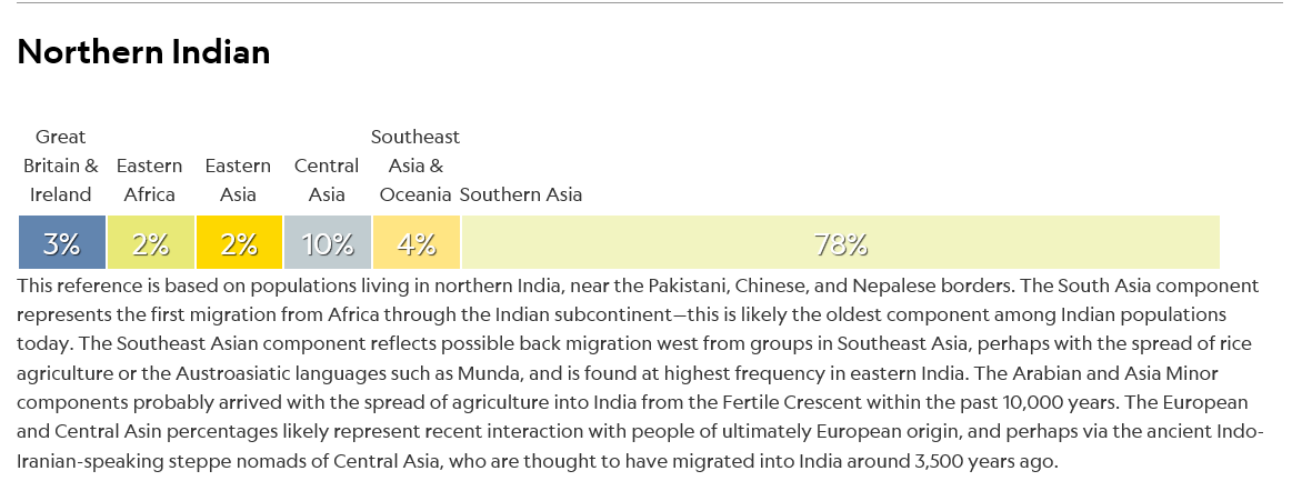 Genentic Profile Pakistan vs Indian - How different Pakistanies are ...