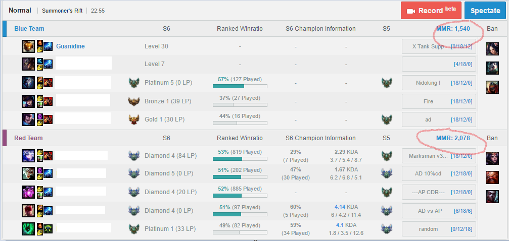 The normal draft mode is in on of the worst state it has ever been. : r ...