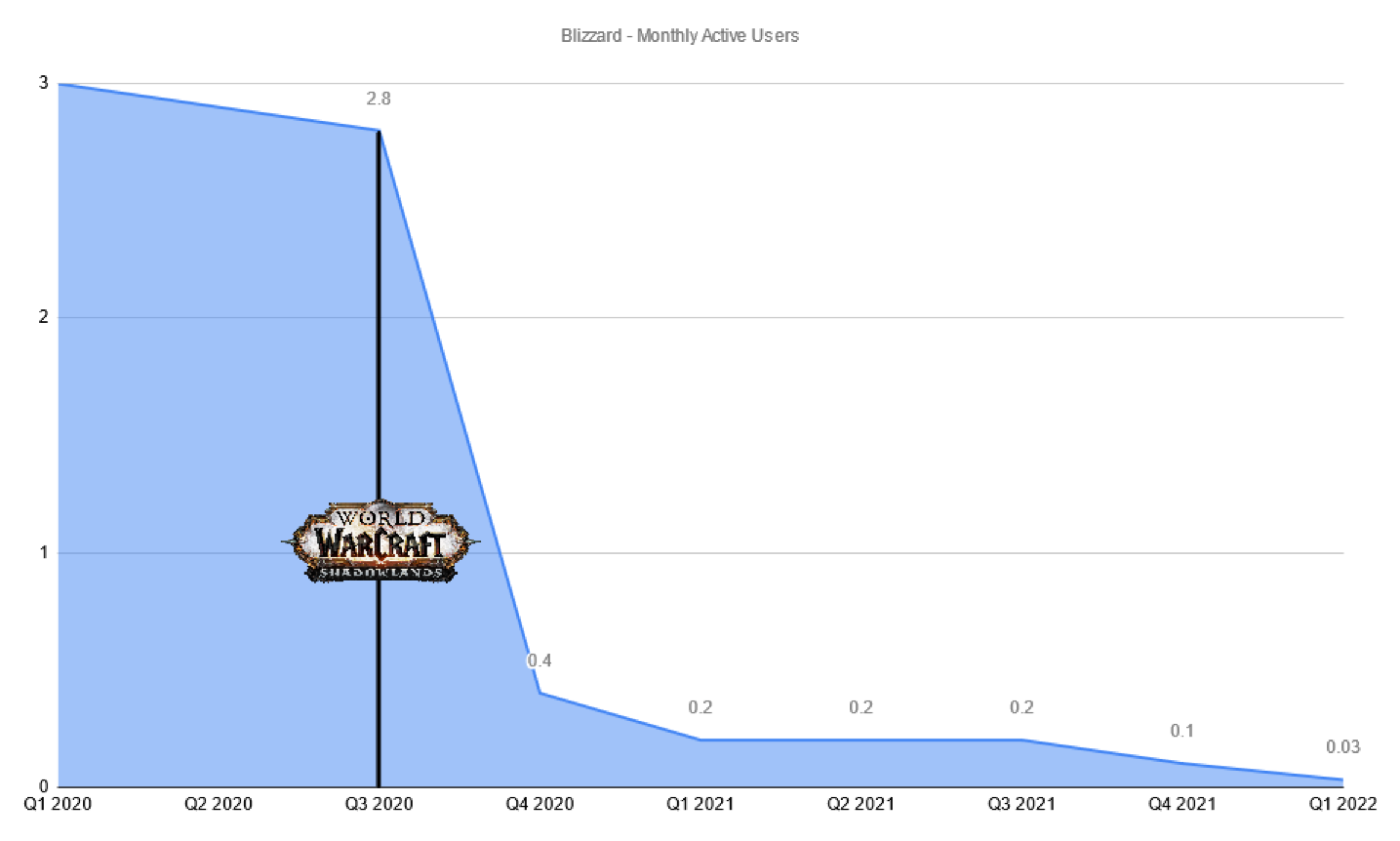 Work is da poop! NO MORE! : wowcirclejerk