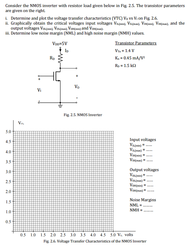 Solved Consider the NMOS inverter with resistor load given | Chegg.com