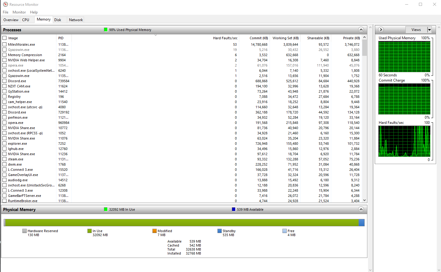 Excessive Memory Usage (86%) : r/techsupport