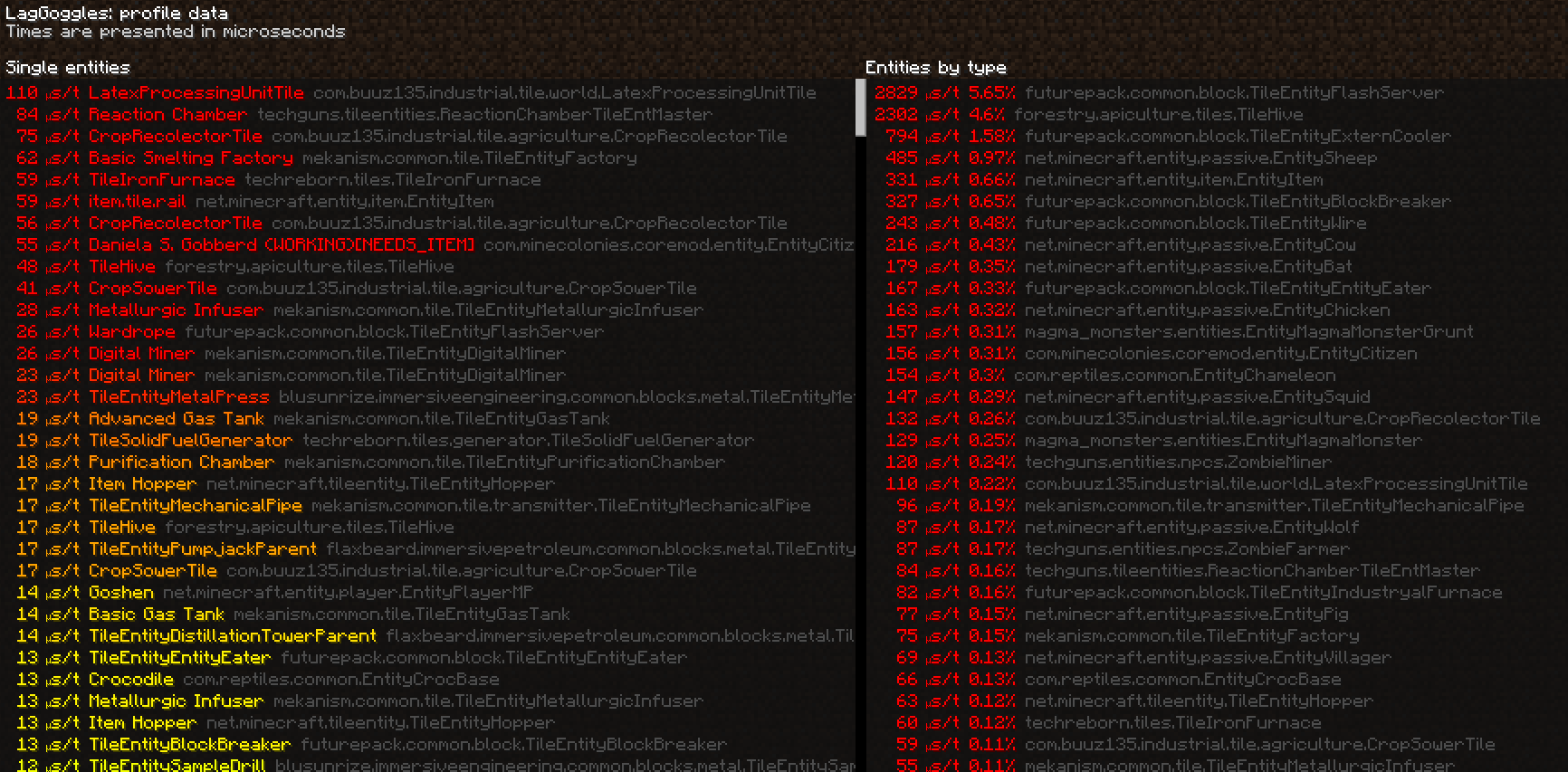 Dungeon flash servers causing server TPS issues. · Issue #353 · mcenderdragon/Futurepack-API ...