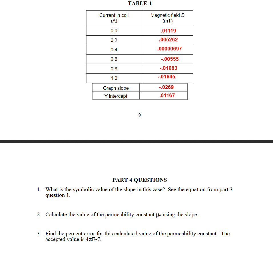Solved What is the symbolic value of the slope in this case? | Chegg.com