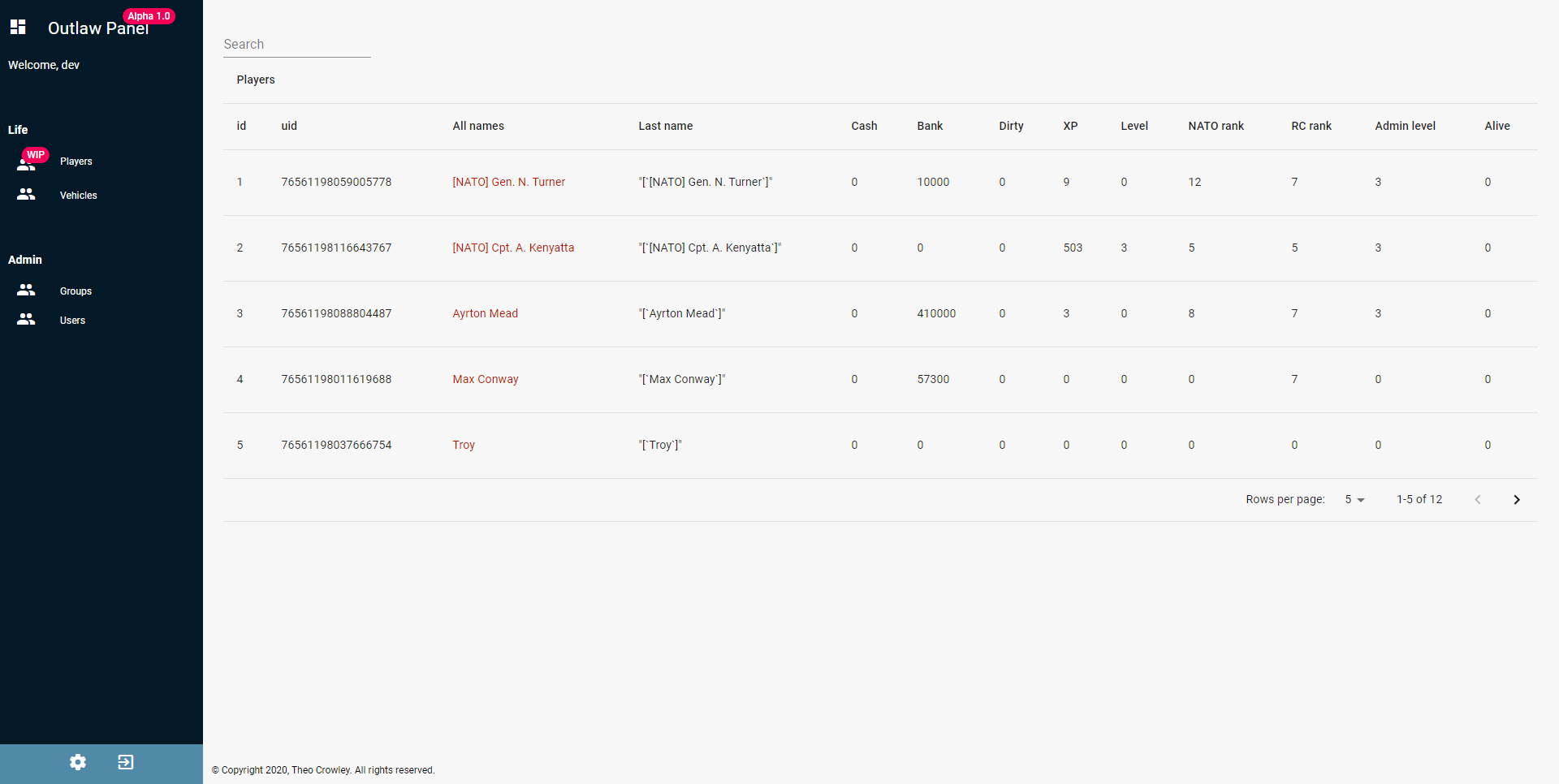 GitHub - theocrowley24/outlaw-panel