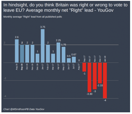 YouGov Poll: 16-17th Jan - CON 41 LAB 42 LD 7 SNP 4 UKIP 3 GRN 2 : r ...