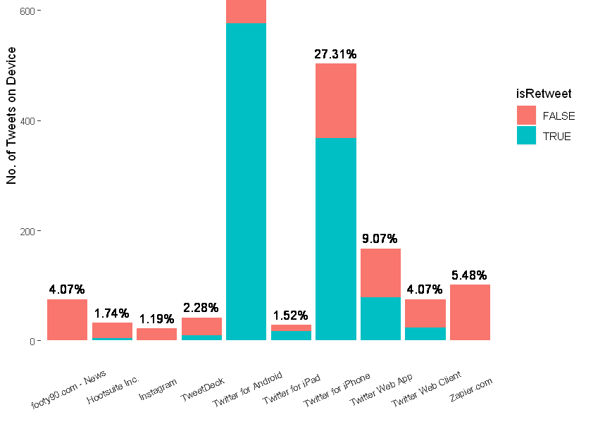 r - Assigning geom_text from a different dataframe labels to a graph - Stack Overflow
