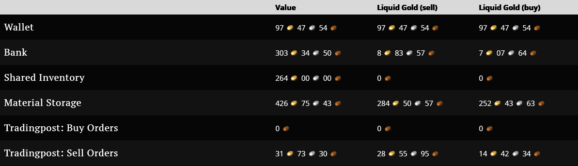 Guild Wars 2 - Thank you for your gem purchase! : r/Guildwars2