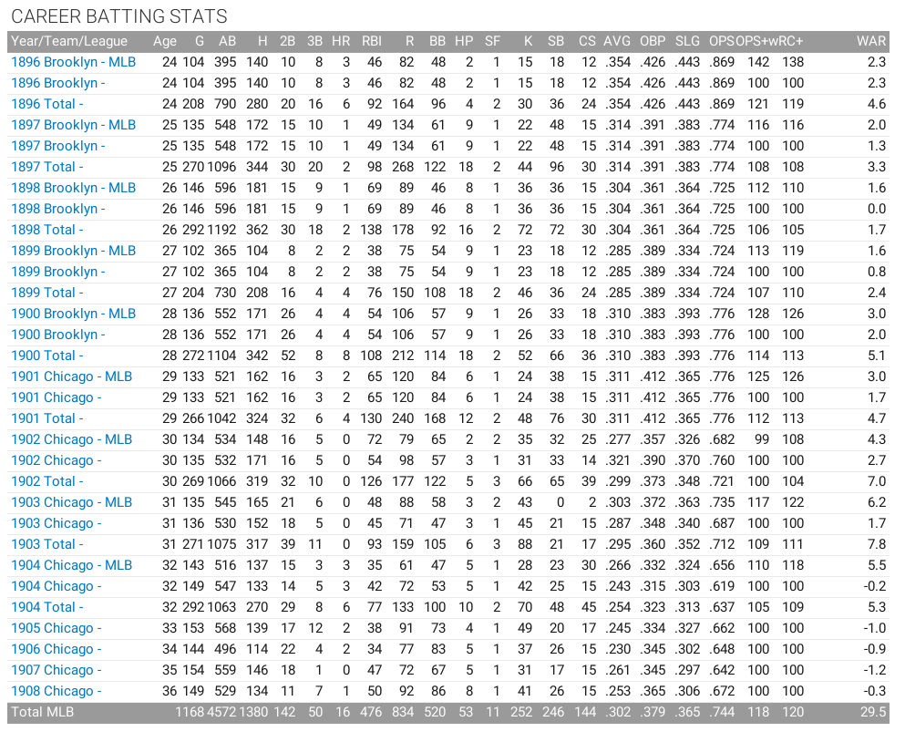 Historical database issues go here. - Page 5 - OOTP Developments Forums