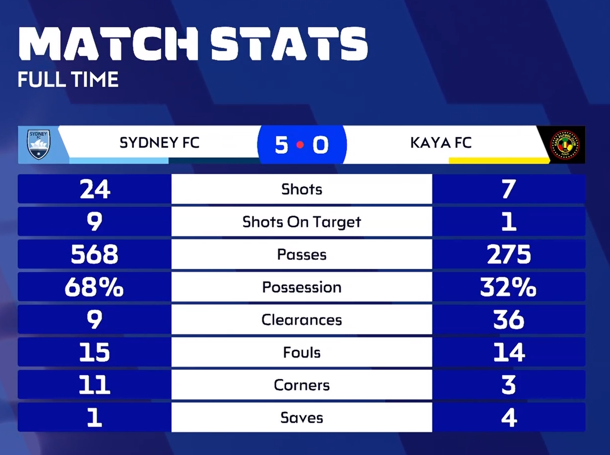 MATCH THREAD: Sydney FC vs. Kaya (ACL Prelims) : r/Aleague