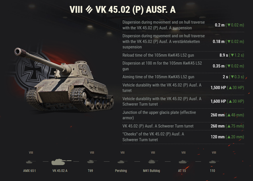 WoT Supertest Preview: Vehicle Changes and Rebalances - The Armored Patrol