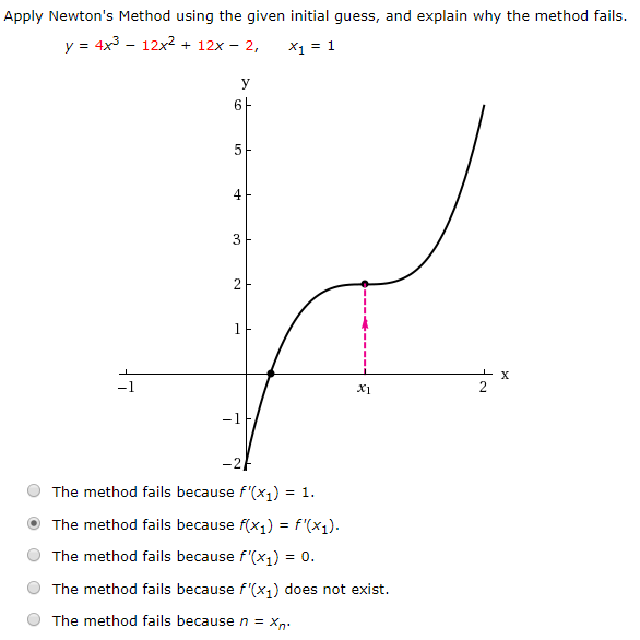 Solved Apply Newton's Method using the given initial guess, | Chegg.com
