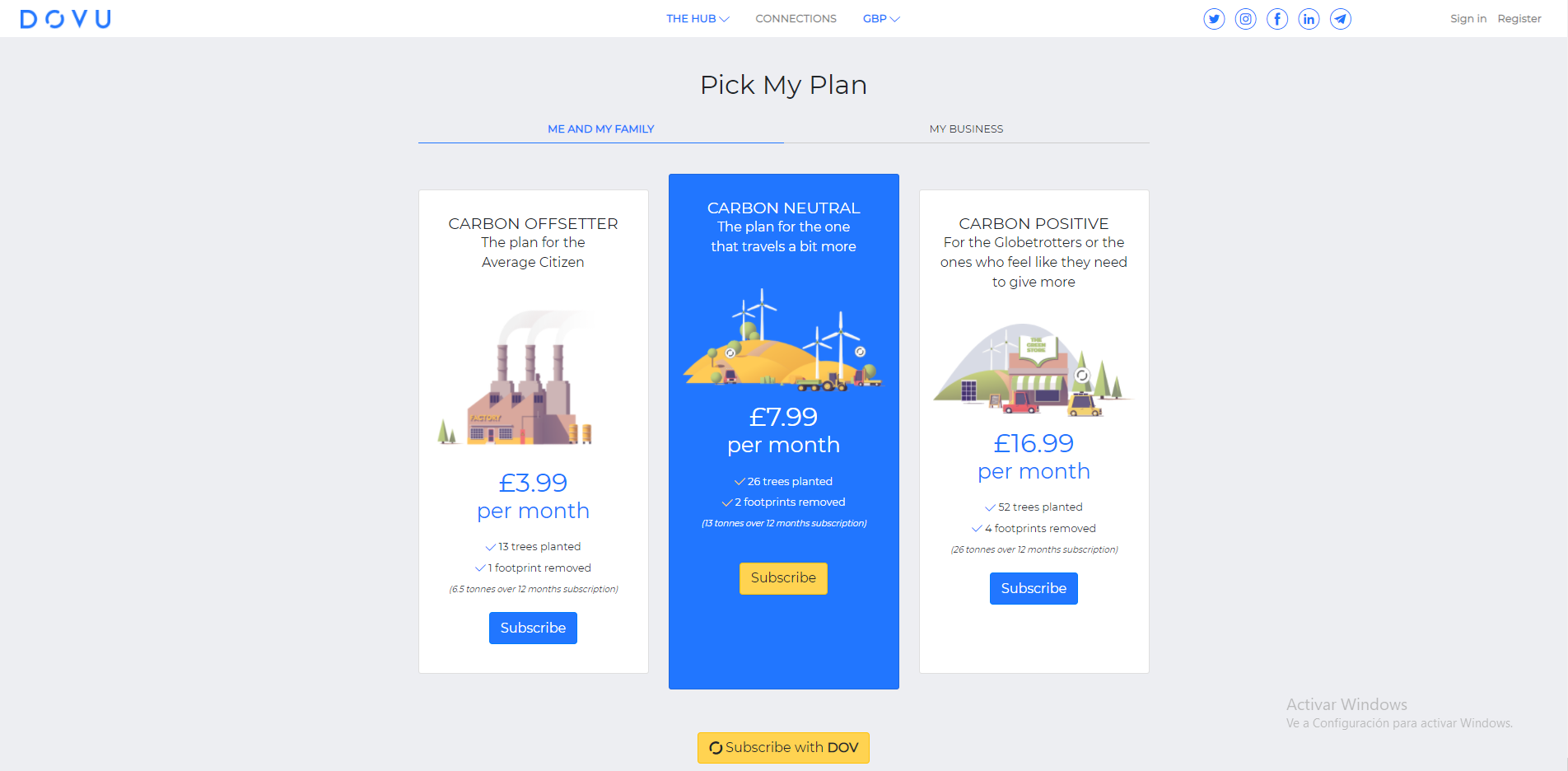 [HILO OFICIAL] DOVU ( DOV ) El token ecológico - Forocoches