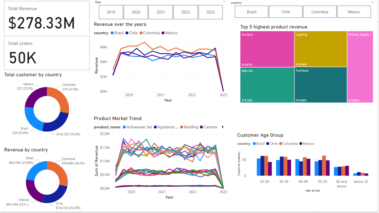 GitHub - N1c01337/Capstone-Project-Market-Analysis-for-E-Commerce: A Project for my Data Analyst ...