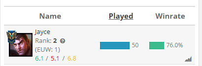 Jayce Build Guide : Jayce Master Guide :: League of Legends Strategy Builds