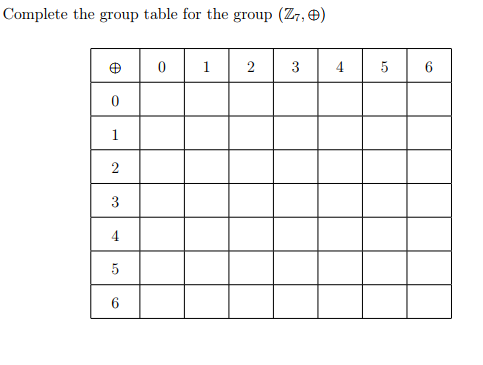 Solved Complete the group table for the group (Z_7, | Chegg.com