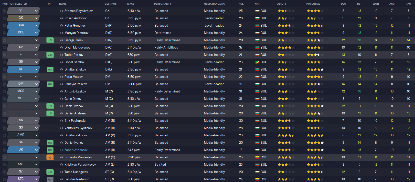 FM23 | A Compilation of Saves - FM Career Updates - Sports Interactive ...