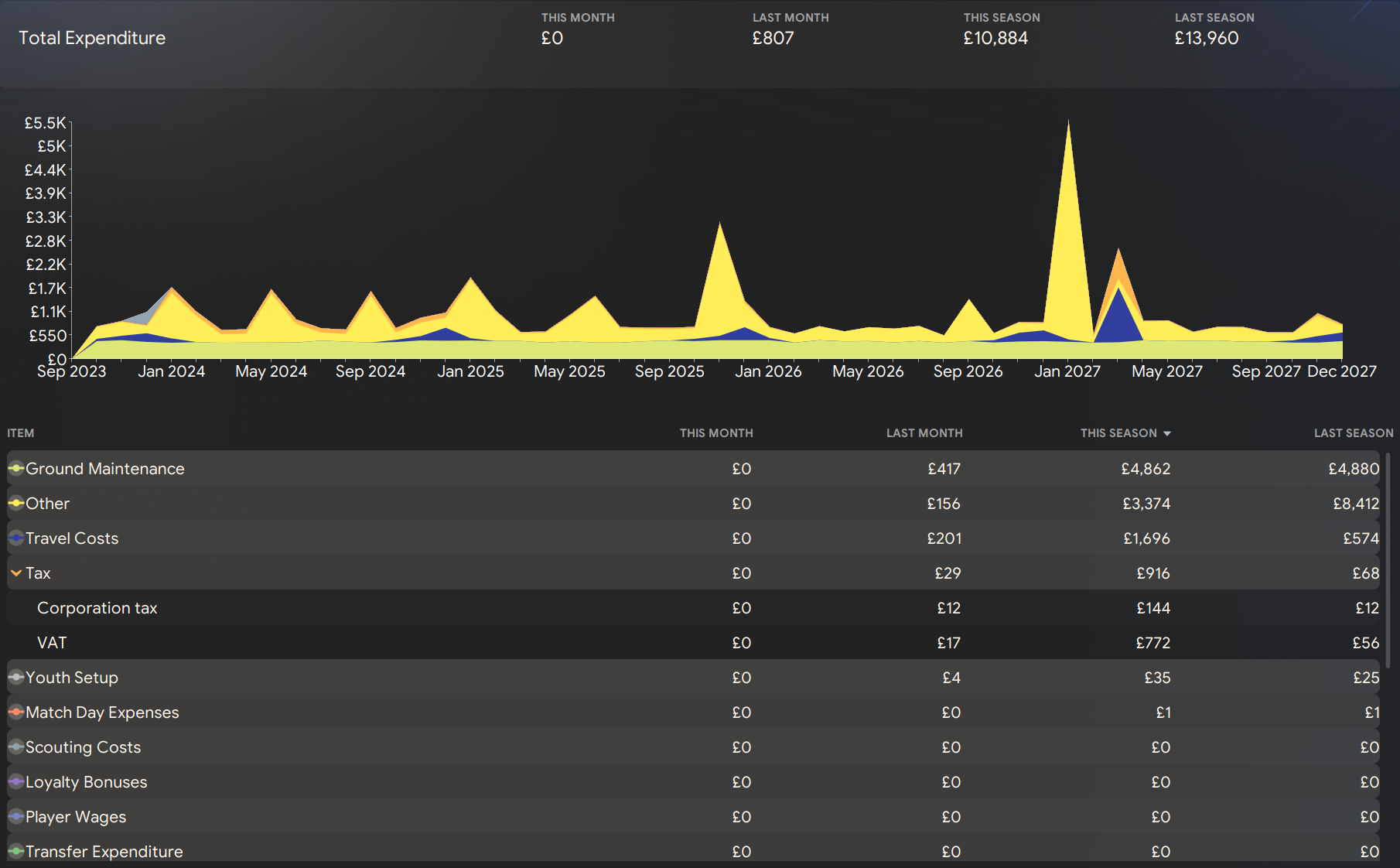 [FM24] The Worldwide Youth Only Challenge Redux [1/219] - 页 2 - FM ...