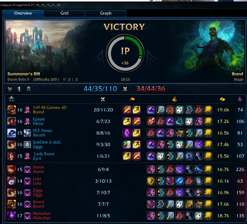 Think you can beat Doombot Level 100? Prove it! : r/leagueoflegends