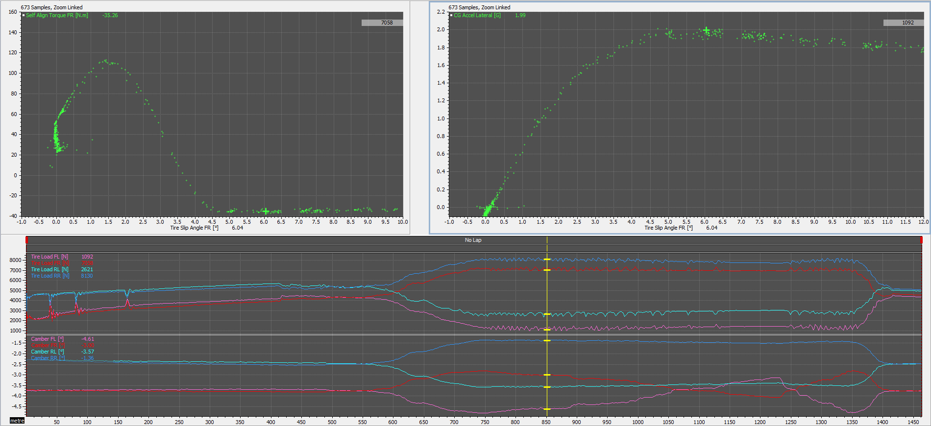 Self-aligning torque (SAT) relationship vs slip angle and camber ...