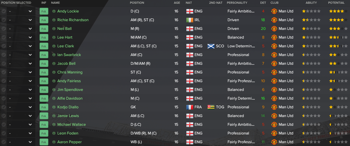 [FM17]Forged a three pronged weapon, Attack! Attack!! Attack!!! - FM ...