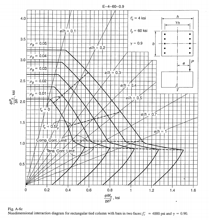 Solved: The Tied Column Shown In The Figure Must Support A... | Chegg.com