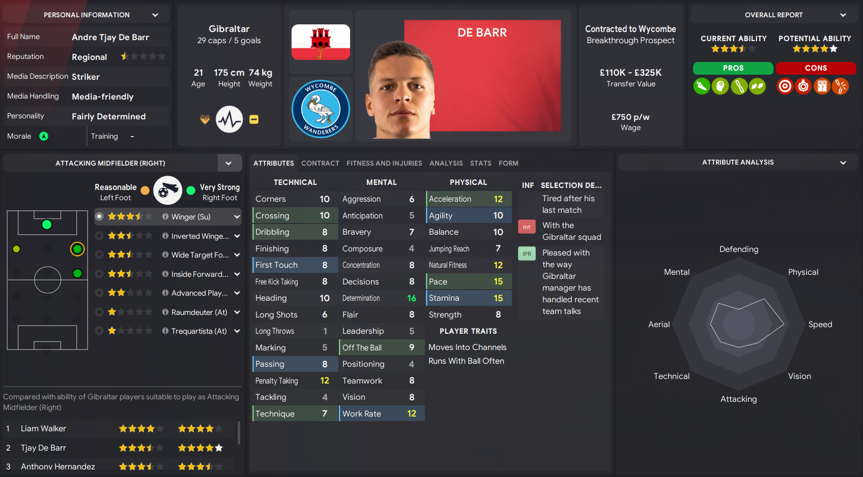 [FM23] Gibraltar and the FIFA Nations League - FM Career Updates ...