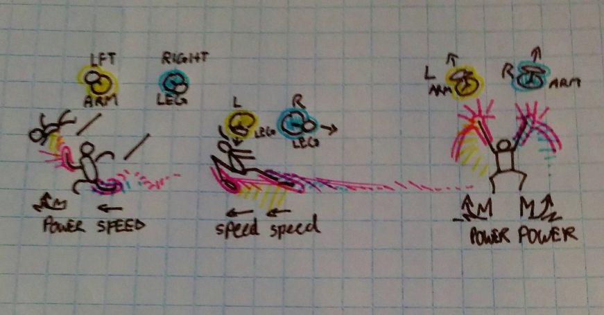 need assistance on where i should be getting started with physics based ...