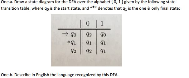 Solved Draw a state diagram for the DFA over the alphabet | Chegg.com