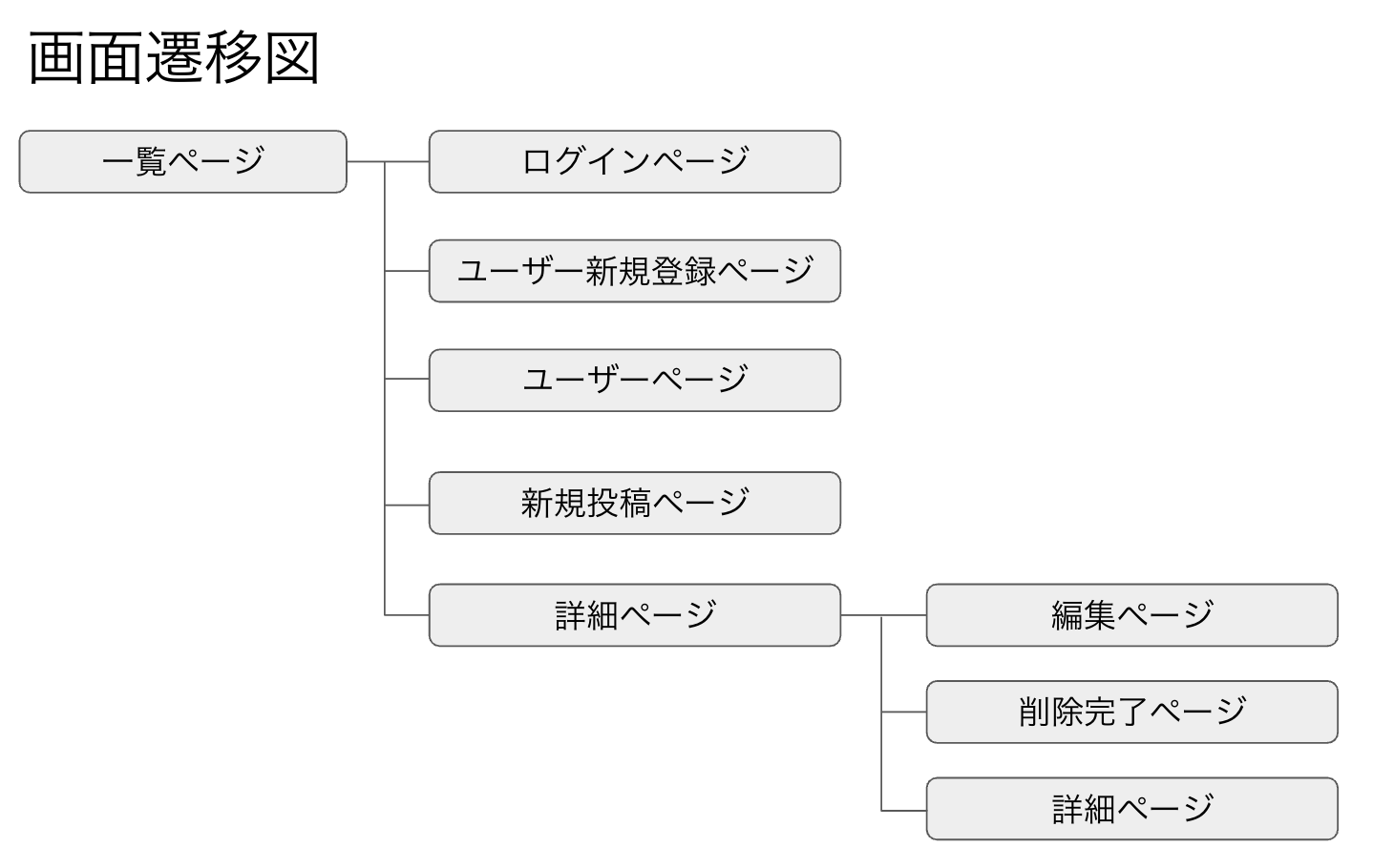 GitHub - ko-shima/buisica_share