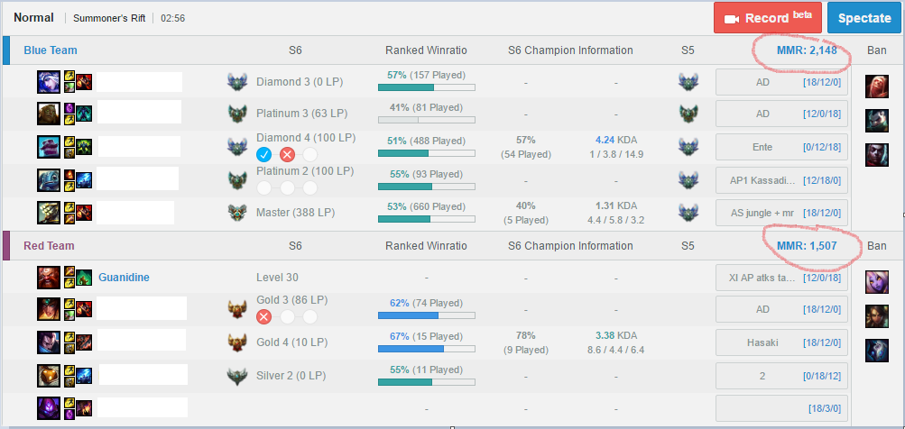 The normal draft mode is in on of the worst state it has ever been. : r ...