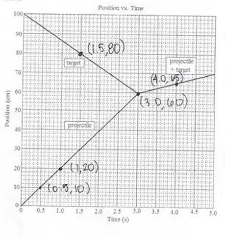 Solved Two students studying one-dimensional collisions | Chegg.com
