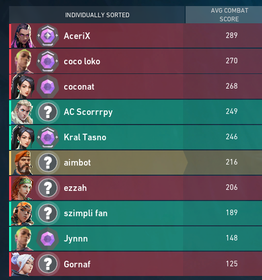 Valorant Beta Account - Ranked ready - Fresh Acc - 25€ - EpicNPC